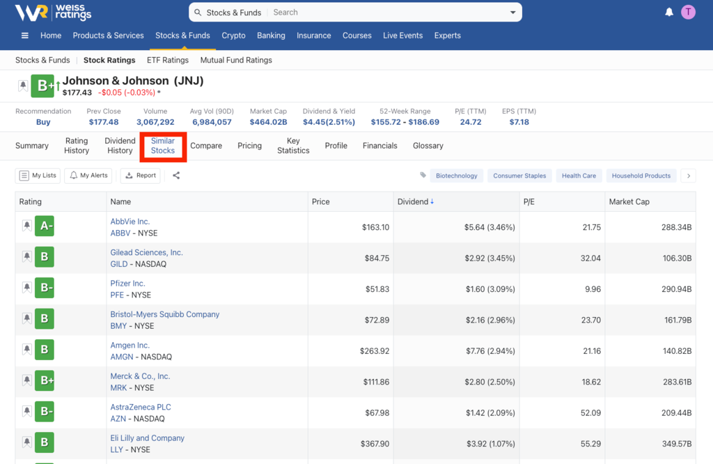 4つの銘柄分析ツール｜WeissRatings―米国株投資情報メディア(株式会社Wealth On運営)